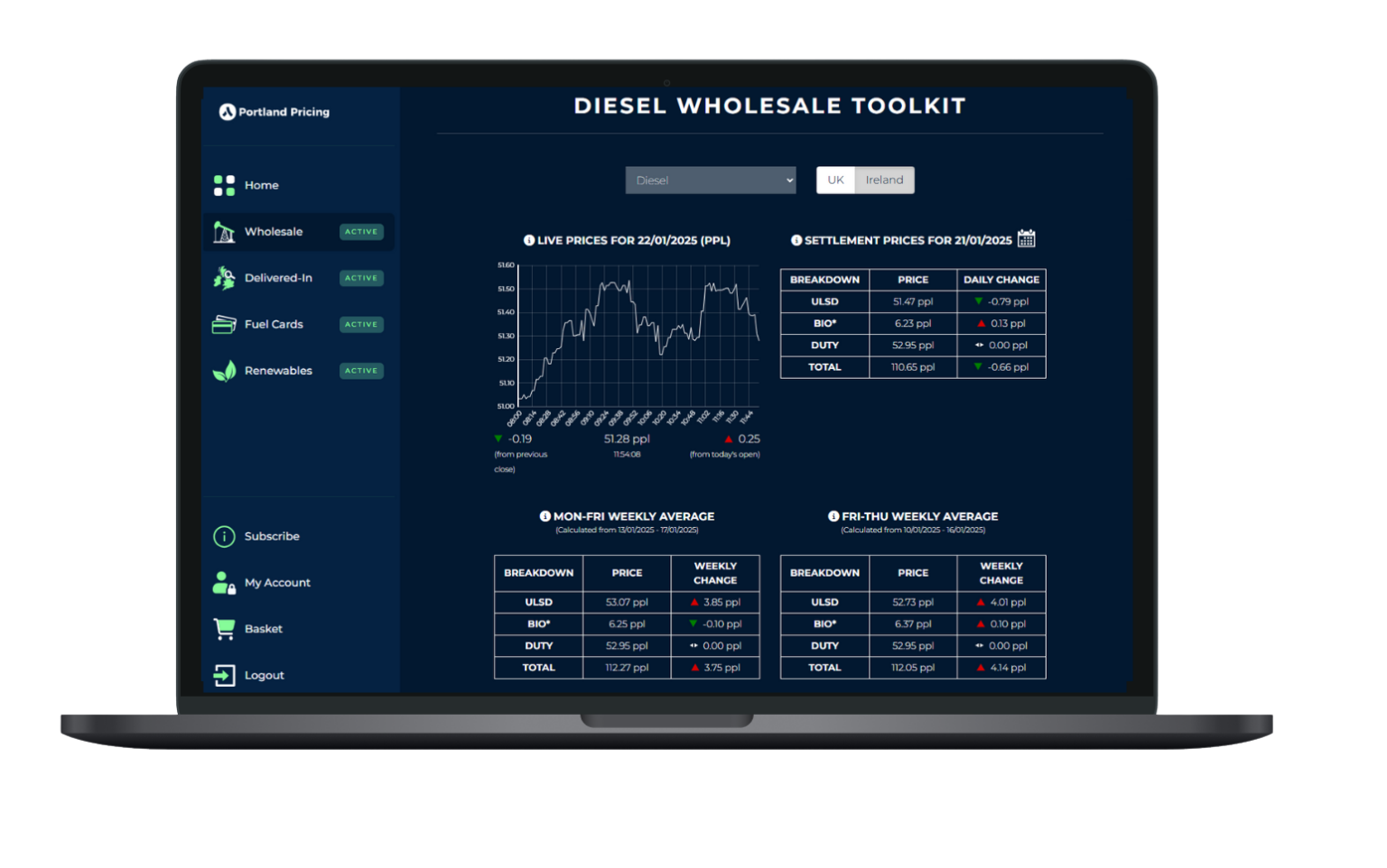 FORS Fuel Pricing - FORS - Fleet Operator Recognition Scheme