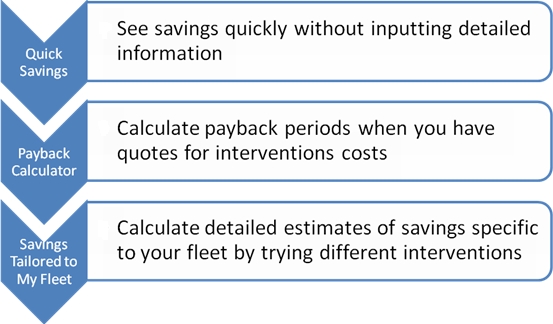FORS - Fleet Operator Recognition Scheme | FSC - Fuel Savings Calculator